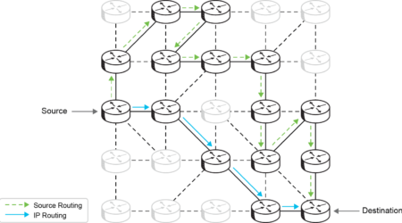 Getting Started with Cisco Segment Routing