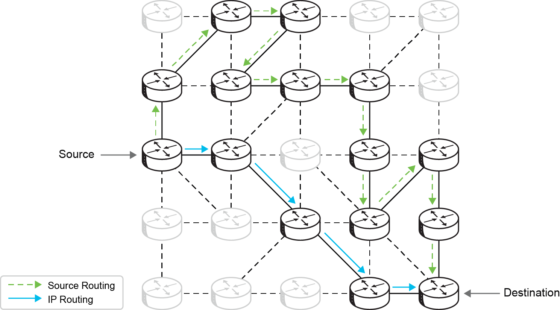 Getting Started with Cisco Segment Routing