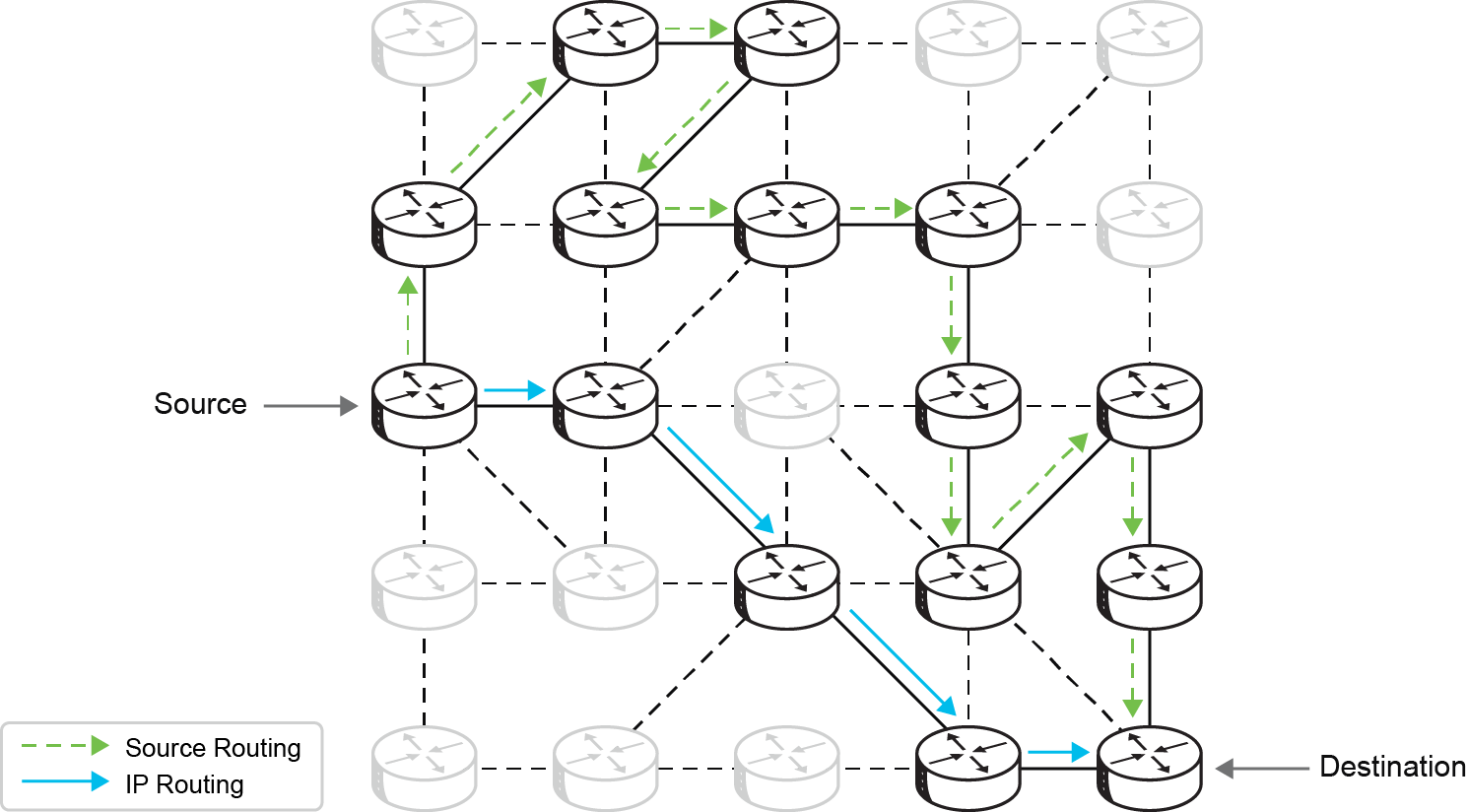 Getting Started with Cisco Segment Routing