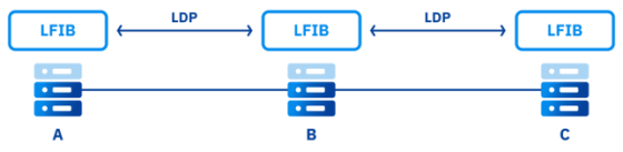 Introduction to MPLS Technology