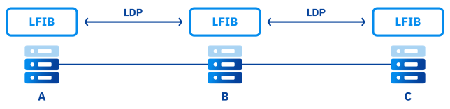 Introduction to MPLS Technology