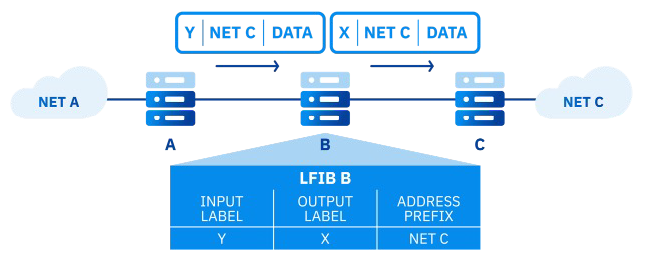 Introduction to MPLS Technology Introduction to MPLS Technology