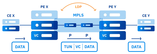 Introduction to MPLS Technology