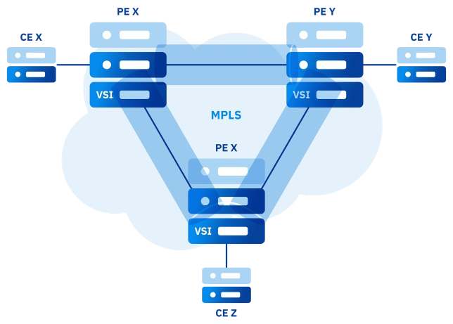 Introduction to MPLS Technology