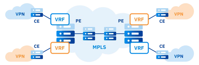 Introduction to MPLS Technology