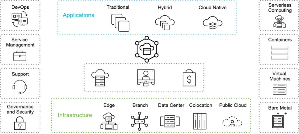 Introduction to Cisco Data Center Technologies