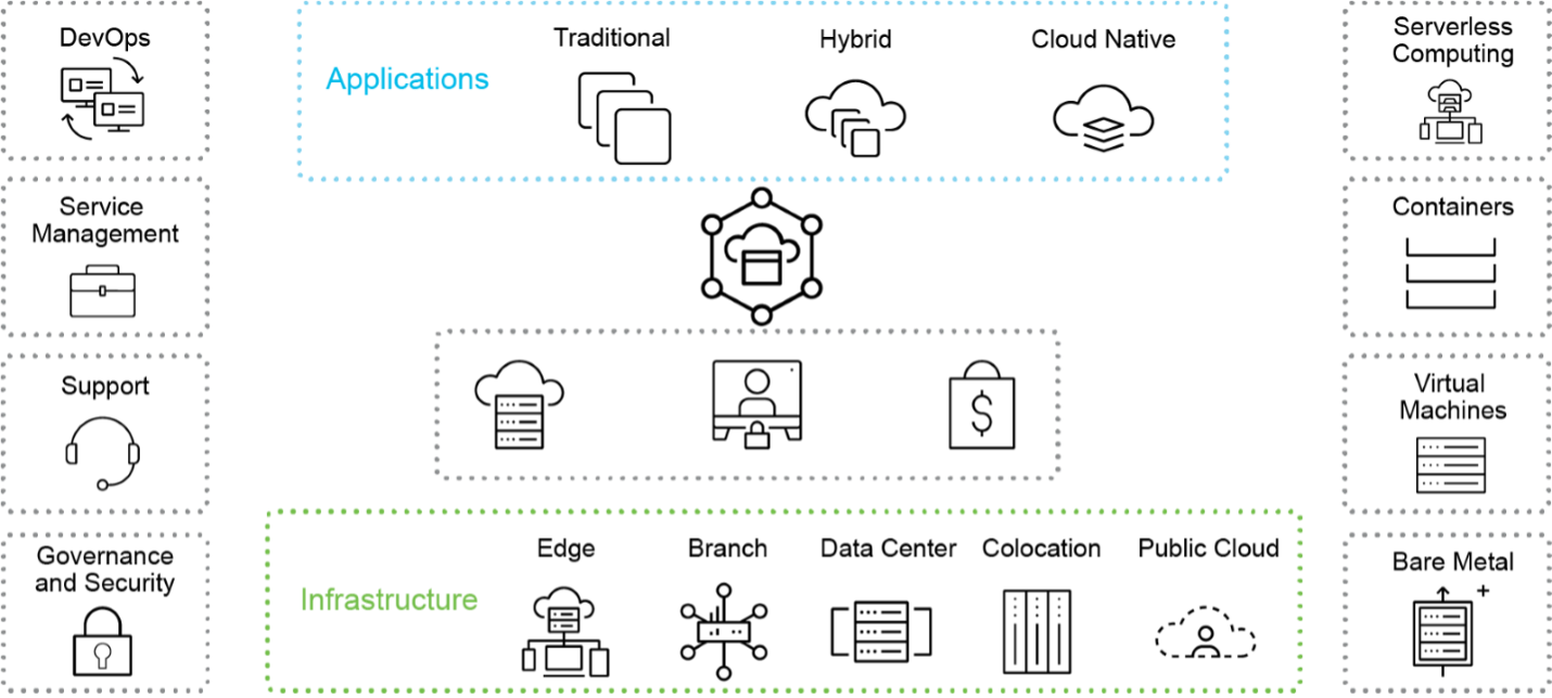Introduction to Cisco Data Center Technologies
