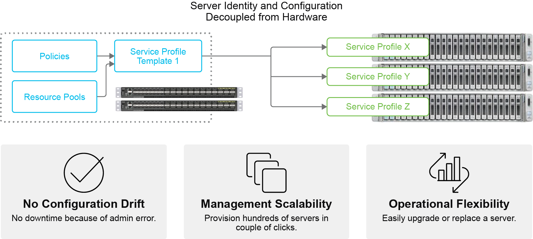 Cisco UCS: Building a Scalable Data Center Infrastructure