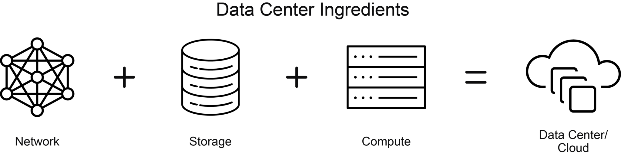 Introduction to Cisco Data Center Technologies