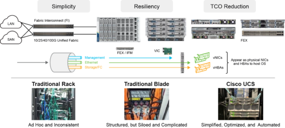 Cisco UCS: Building a Scalable Data Center Infrastructure