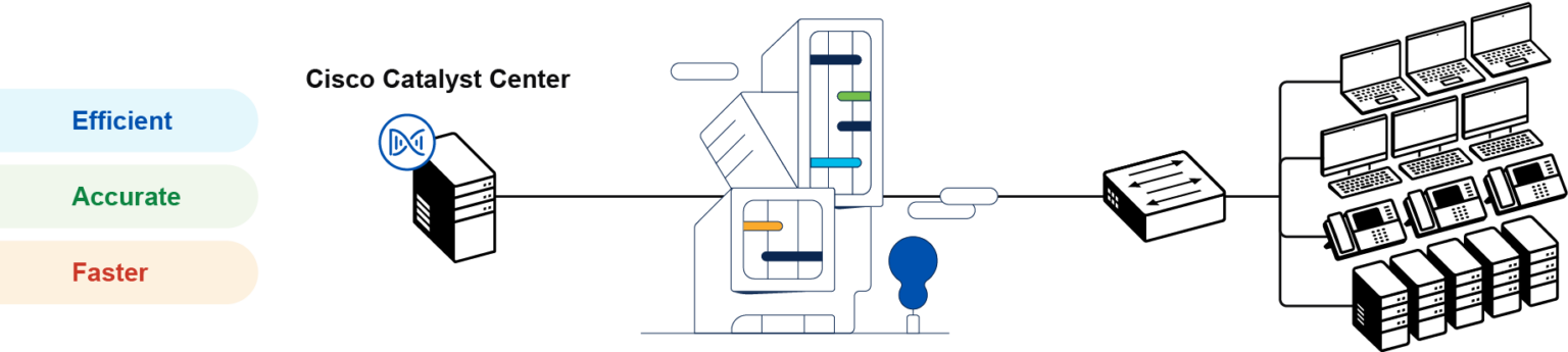 Cisco Catalyst Center: Unlock the Power of Network Automation ...