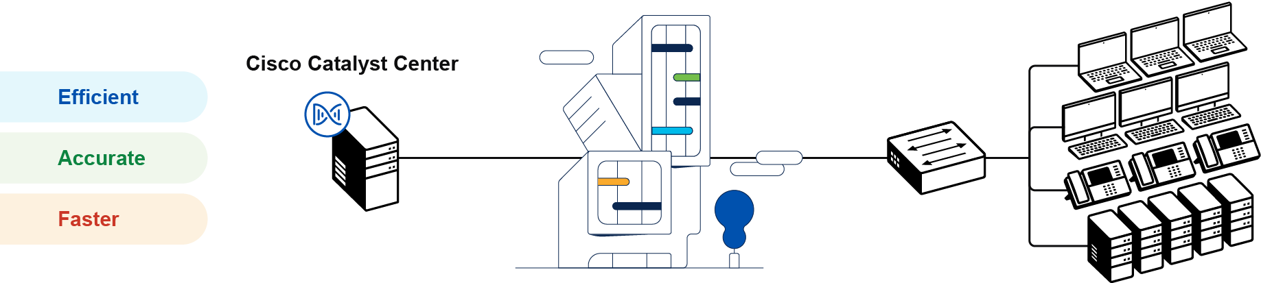Cisco Catalyst Center: Unlock the Power of Network Automation ...